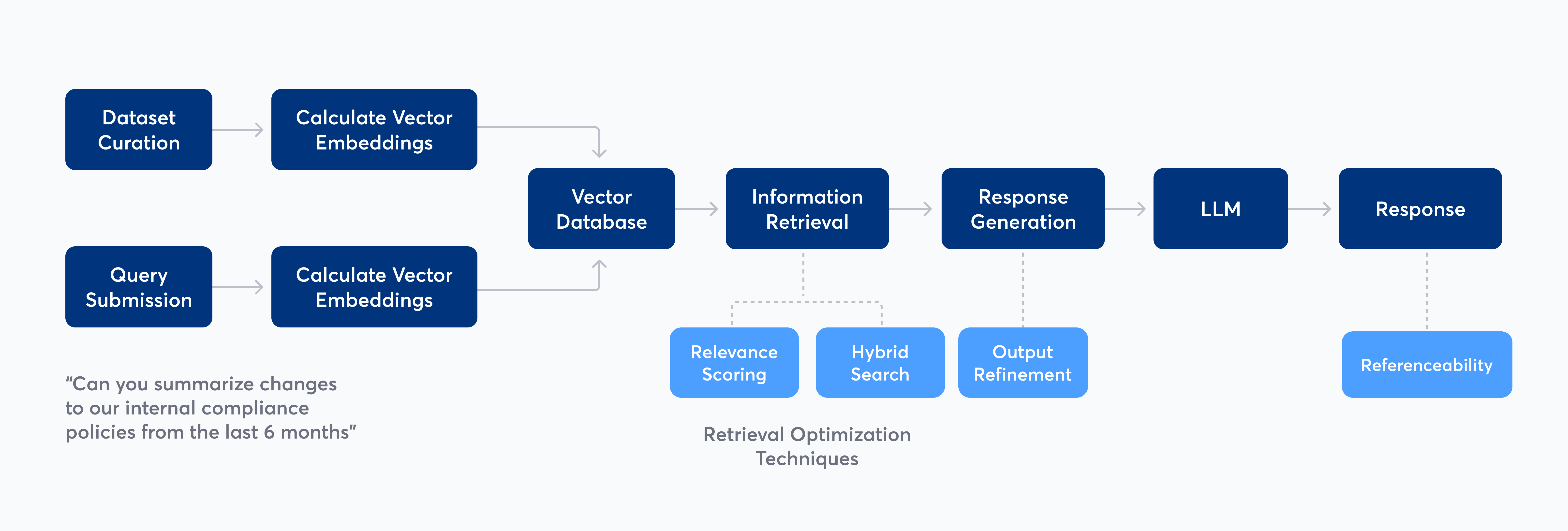 What is Retrieval-Augmented Generation (and why should every legal ... What is Retrieval-Augmented Generation (and why should every legal ...